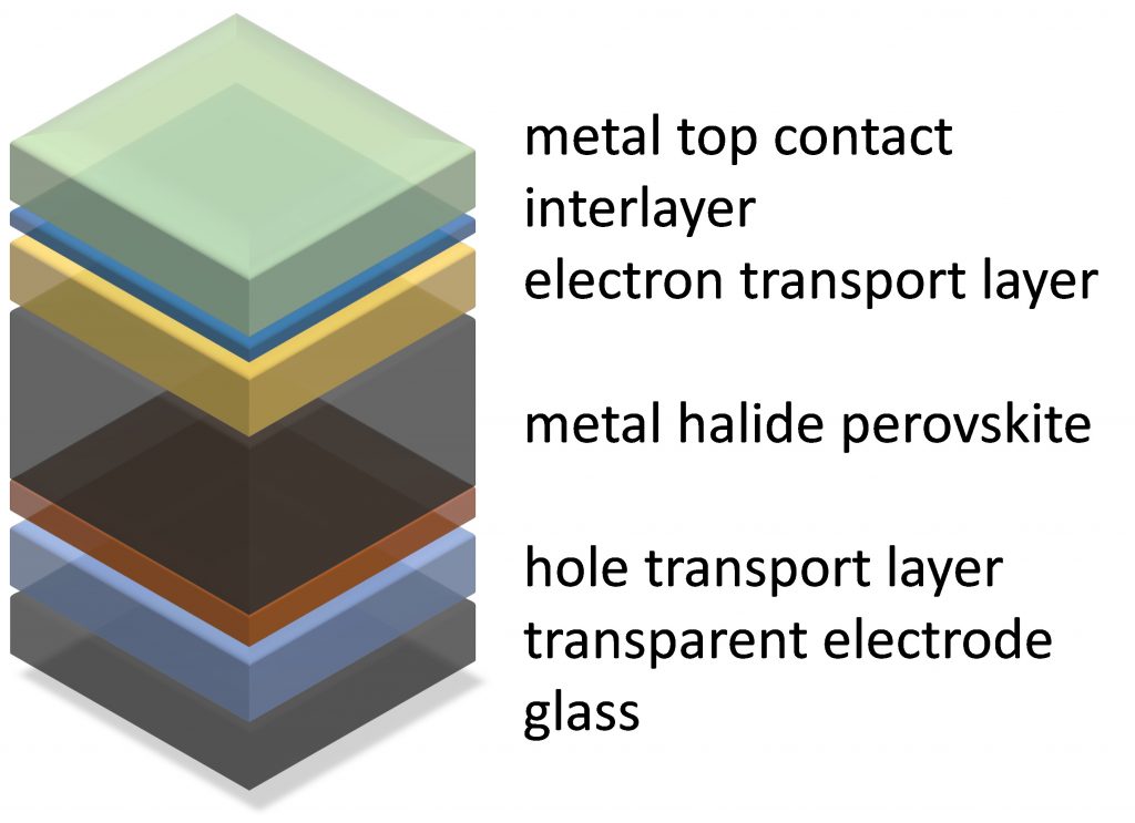 Solar cells, polaritons and photodiodes - M2N Research Group Eindhoven
